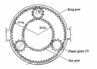 Solved The ring gear is fixed and the center gear rotates at | Chegg.com