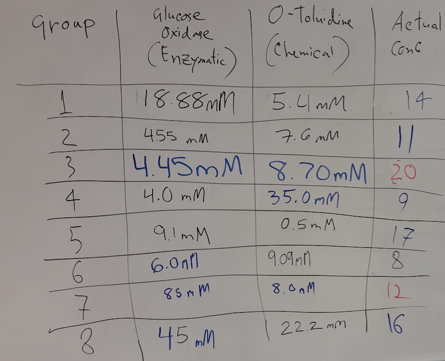 ron ConC (tn mica 455 mM 4 41.0 mM 35.0n 2 6.On Ч5nM | Chegg.com