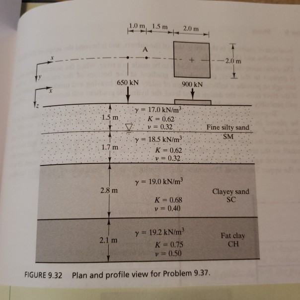 Solved 9.37 A point load and a square area load are to be | Chegg.com