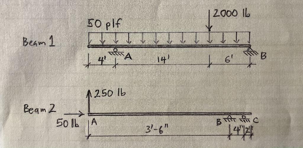 Solved Given Beams 1 and 2 below and their respective | Chegg.com