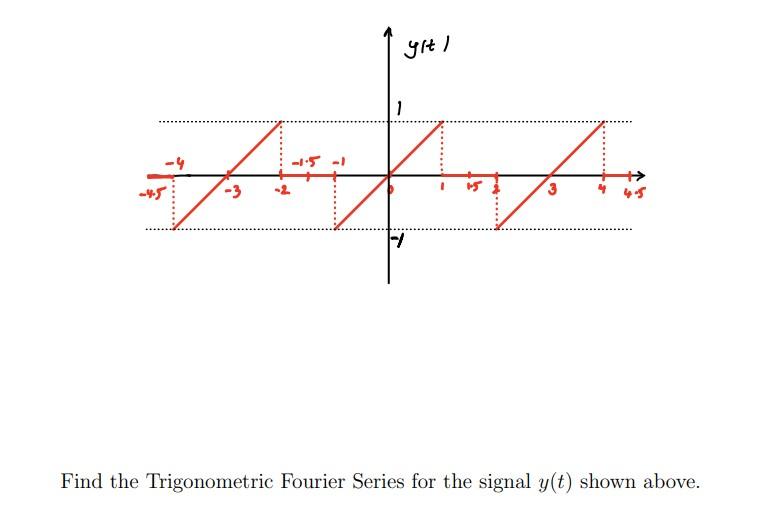 Solved ylt / 1 ना 1/ Find the Trigonometric Fourier Series | Chegg.com