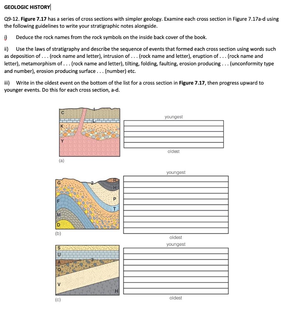 Solved GEOLOGIC HISTORY Q9-12. Figure 7.17 has a series of | Chegg.com