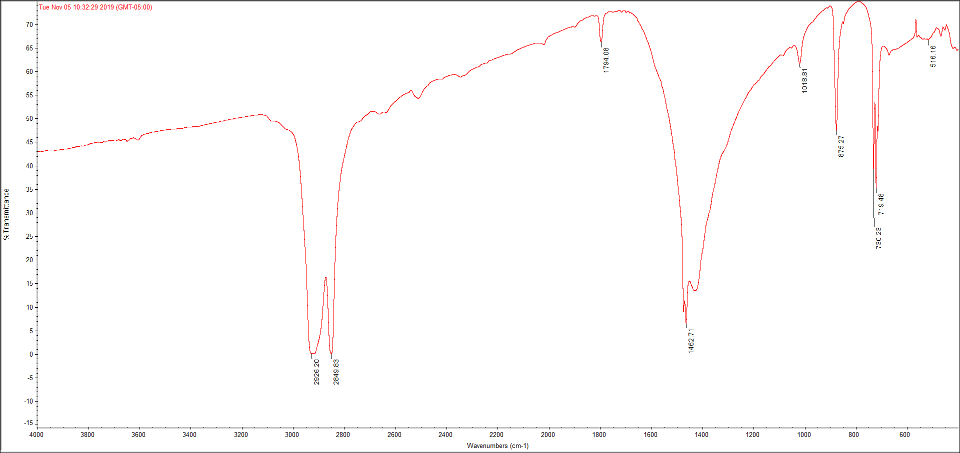 Solved Can you please help me identify the unknown polymer | Chegg.com