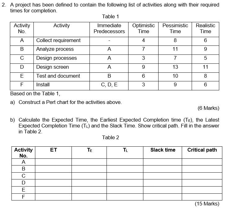 Solved A project has been defined to contain the following | Chegg.com