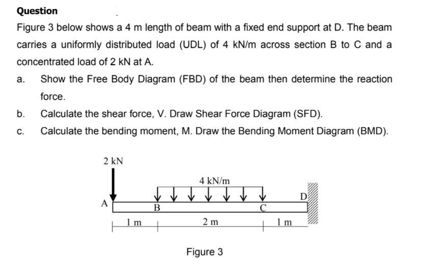 Solved Question Figure 3 below shows a 4 m length of beam | Chegg.com