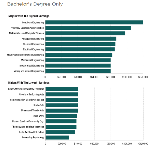 For a "Finance General" ($34,739 a year.)estimate the | Chegg.com