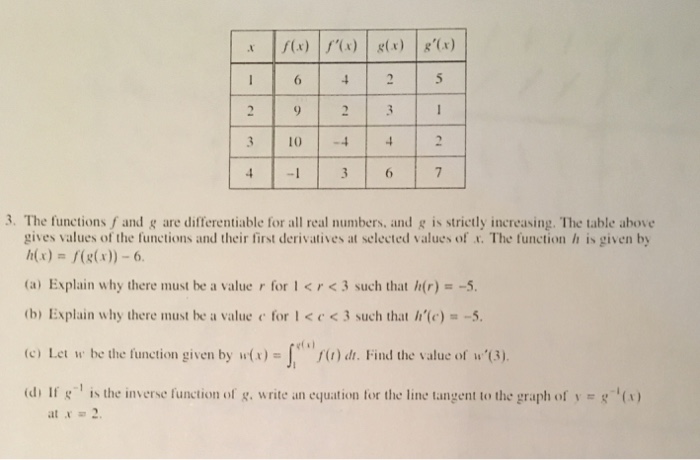 Inverse Function Through Table Of Values Decoration Examples