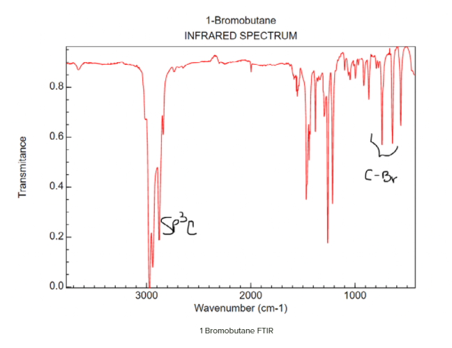 N Butyl Alcohol Infrared Spectrum 0 8 0 6 Hydrogen