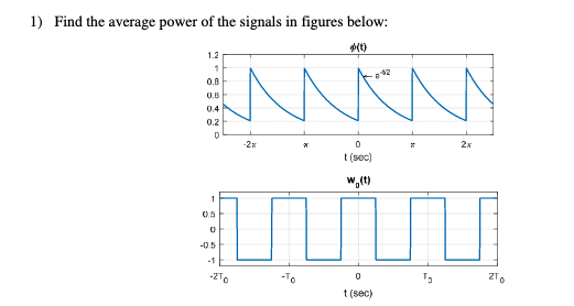 Solved top graph x-values from left to right: -2pi, -pi, 0, | Chegg.com