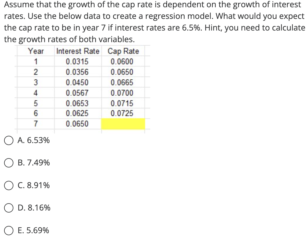 Assume that the growth of the cap rate is dependent | Chegg.com