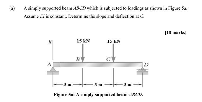 Solved (a) A simply supported beam ABCD which is subjected | Chegg.com