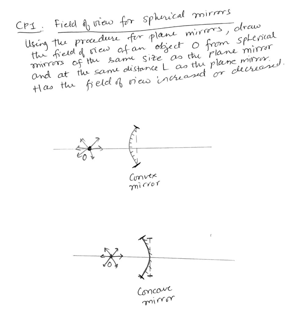 Solved CPI: Field of view for spherical mirrors Using the | Chegg.com
