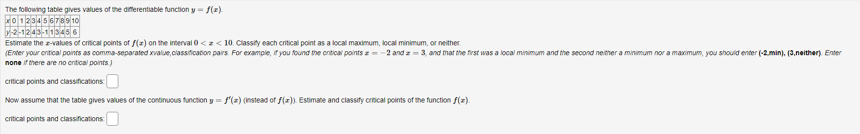 Solved The following table gives values of the | Chegg.com