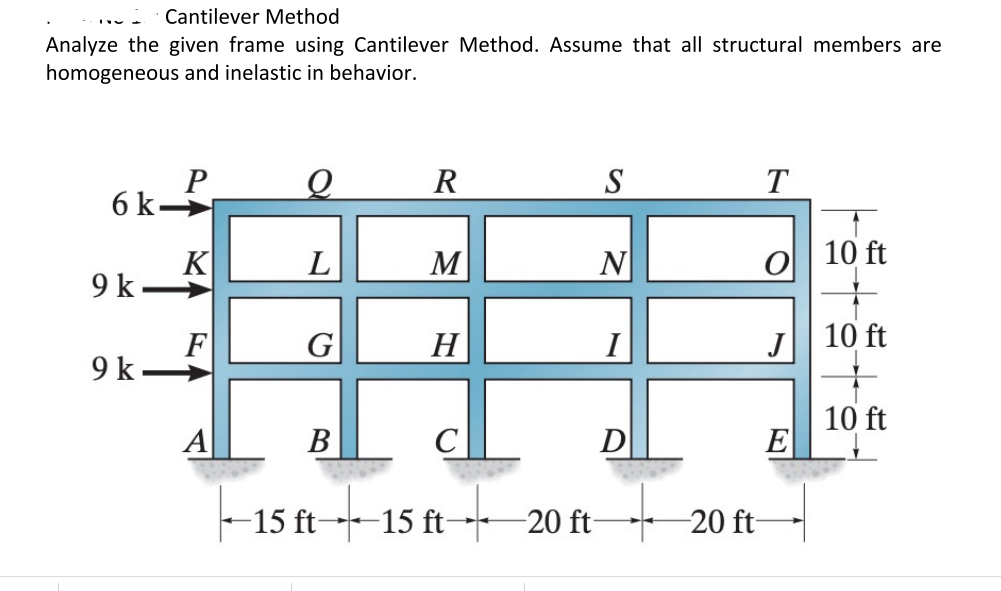 Solved Cantilever Method Analyze the given frame using | Chegg.com