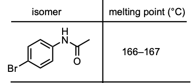 Solved Identify the key peaks in the IR: Indicate the IR | Chegg.com