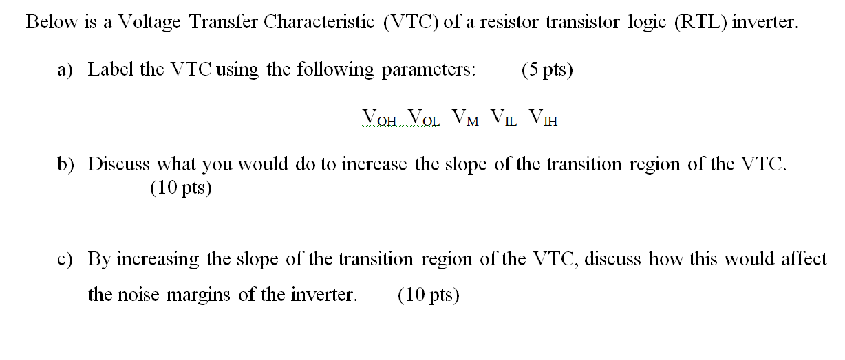 Below is a Voltage Transfer Characteristic (VTC) of a | Chegg.com