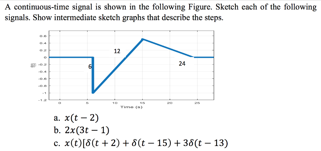 Solved A continuous-time signal is shown in the following | Chegg.com