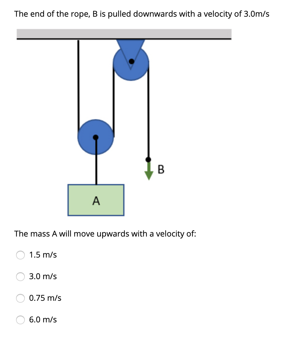 Solved The end of the rope, B is pulled downwards with a | Chegg.com
