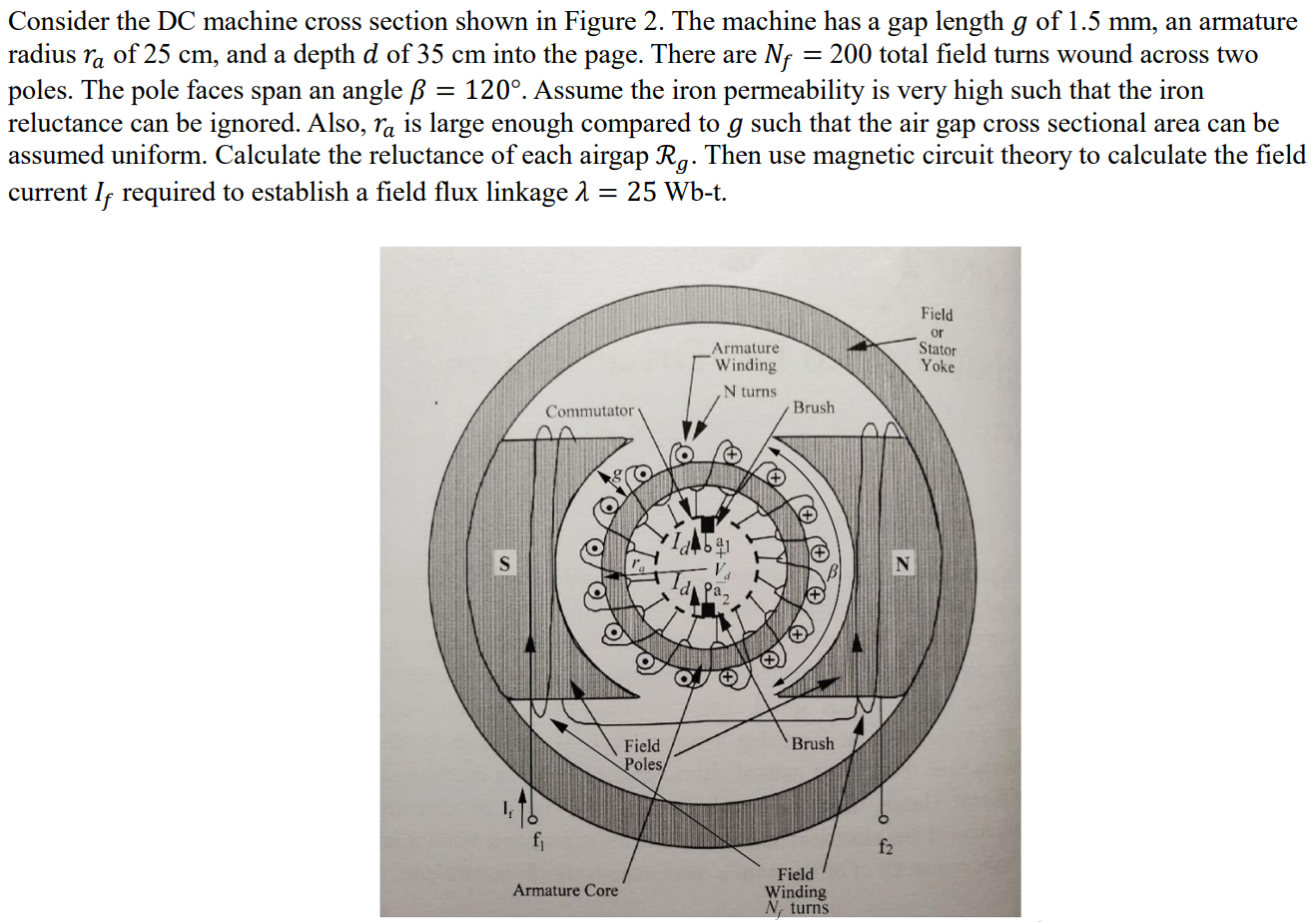Consider the DC machine cross section shown in Figure | Chegg.com