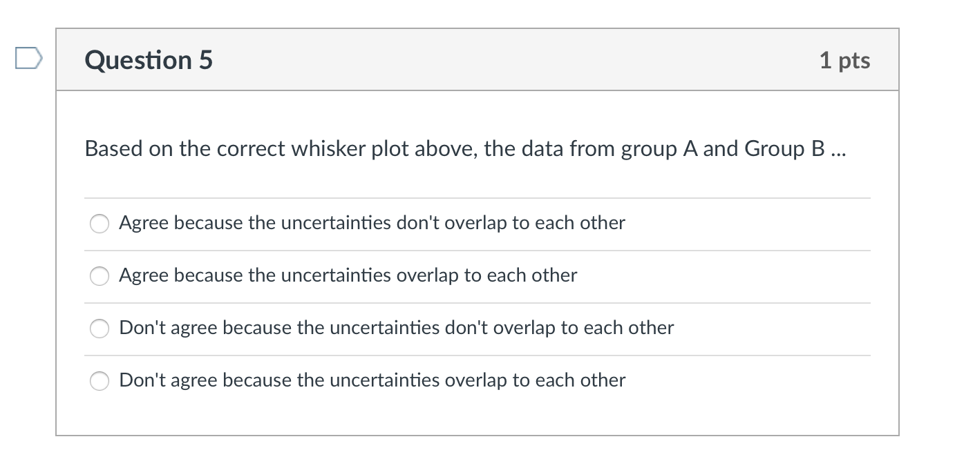 Solved Group A and Group B did a ball drop experiment to | Chegg.com