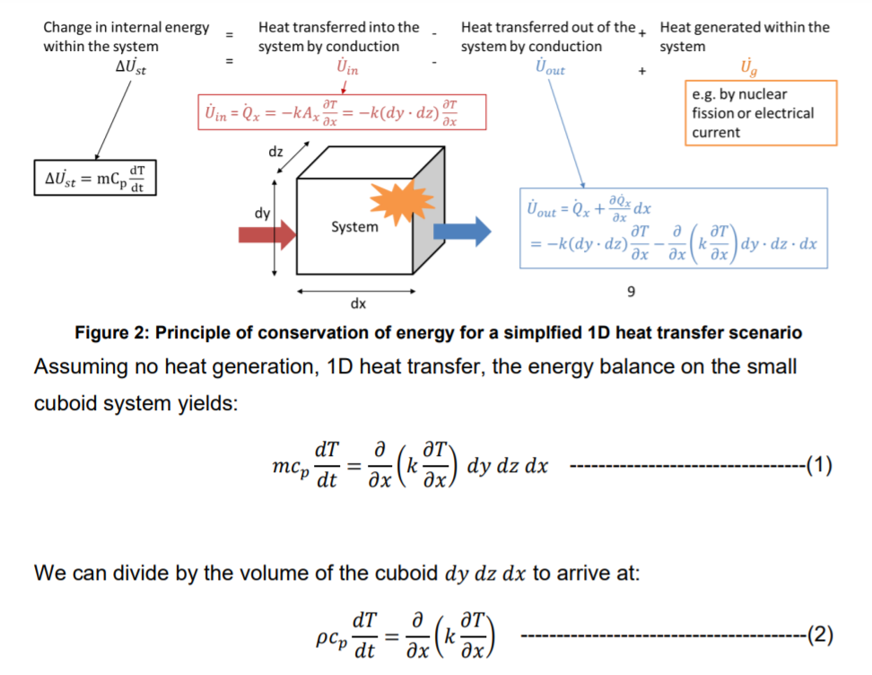 Solved Problem Consider a 2D square plate with temperatures | Chegg.com