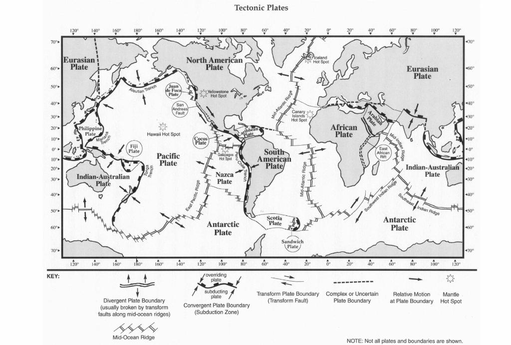 Plate Tectonics Movement Arrows
