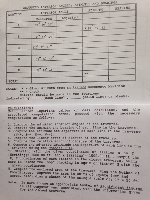 Solved ADJUSTED INTERIOR ANGLES, AZIMUTHS AND BEARINGS | Chegg.com