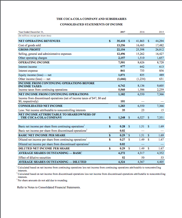 Best Coca Cola 2019 Financial Statements Business Audit Report