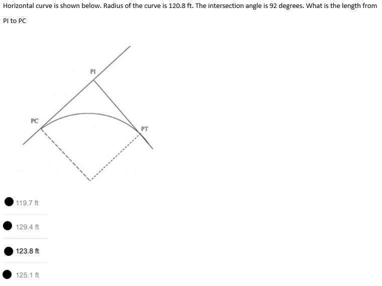 Solved Horizontal curve is shown below. Radius of the curve | Chegg.com