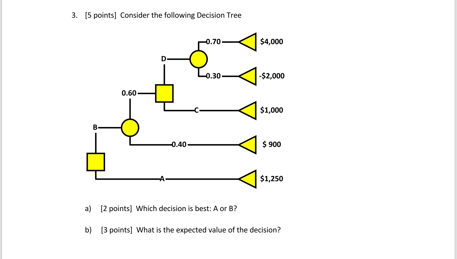 Solved 3. [5 ﻿points] ﻿Consider the following Decision | Chegg.com