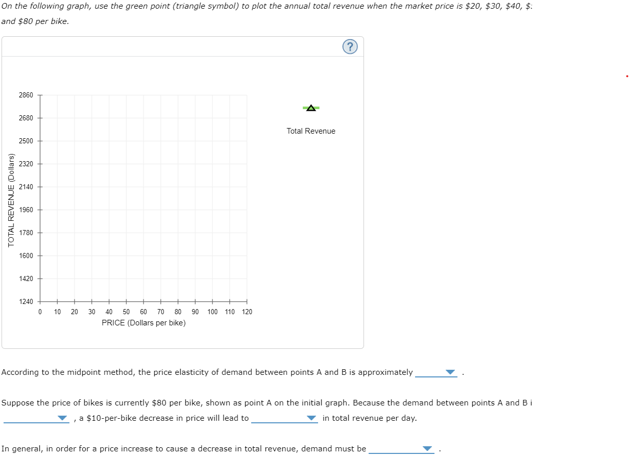 Solved 6. Elasticity and total revenue The following graph | Chegg.com