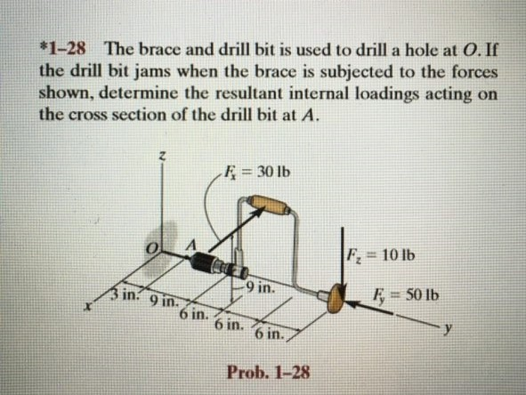 Solved *1-28 The brace and drill bit is used to drill a hole | Chegg.com