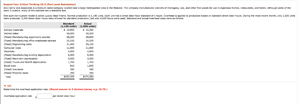 Solved (a) Determine the overhead application rate. (b) | Chegg.com