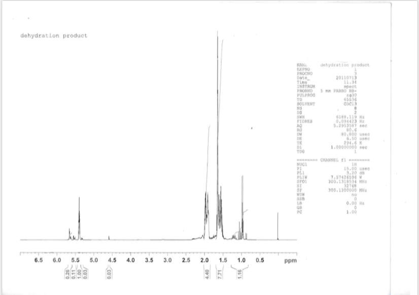 Solved Please assign the peak and draw the correct structure | Chegg.com
