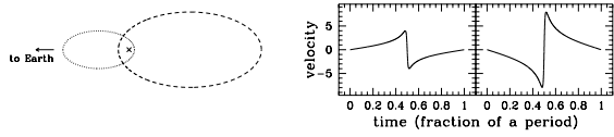 Solved Here are the orbits of two stars in a binary system, | Chegg.com