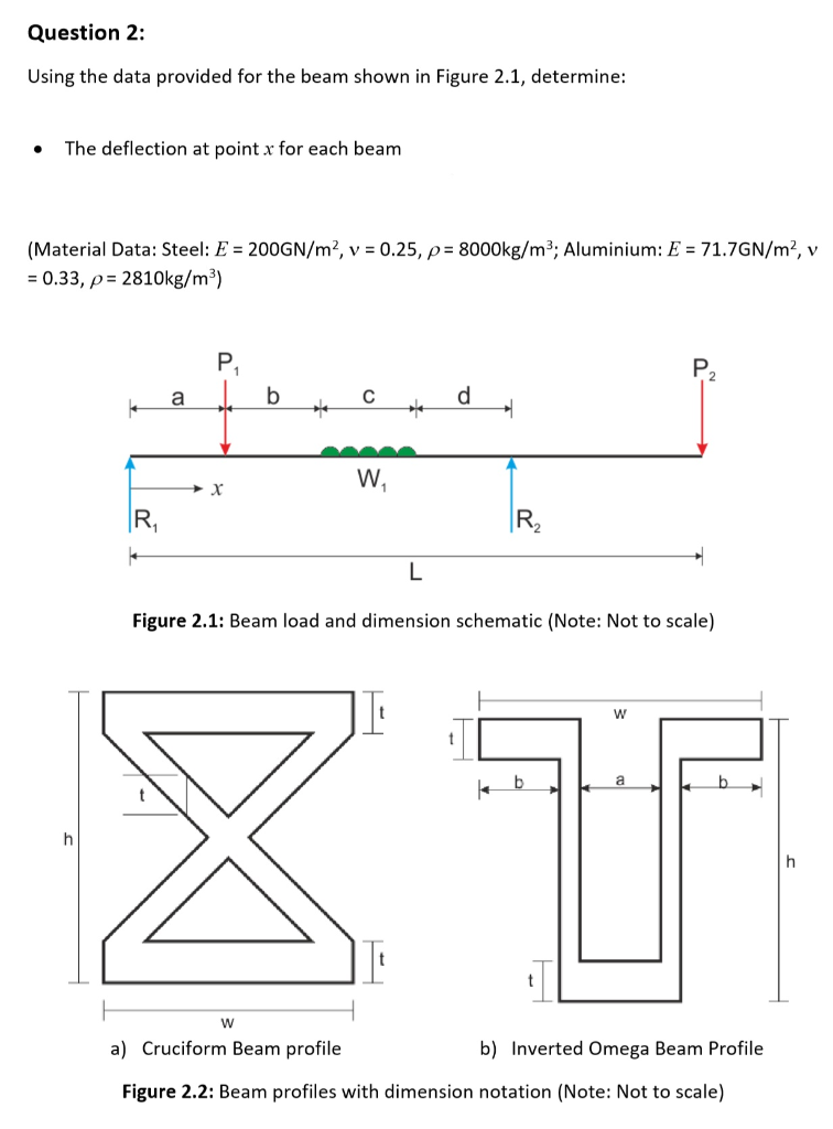 Question 2: Using the data provided for the beam | Chegg.com