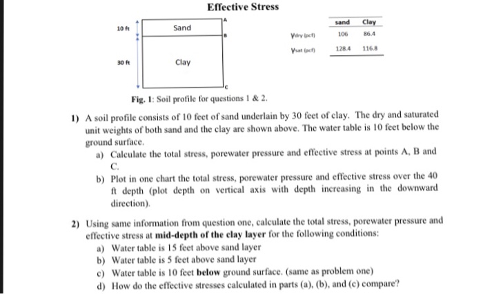 Solved Effective Stress sand Clay 106 86.4 10 ft Sand 1284 | Chegg.com
