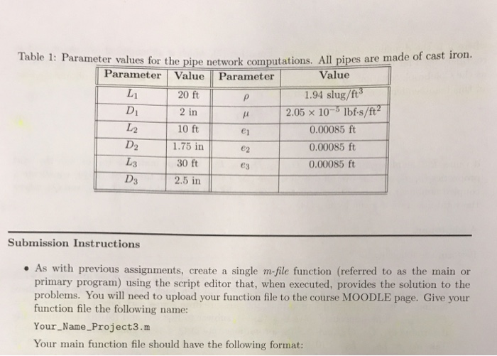 Solved BUILT-IN MATLAB FUNCTION: This project will | Chegg.com