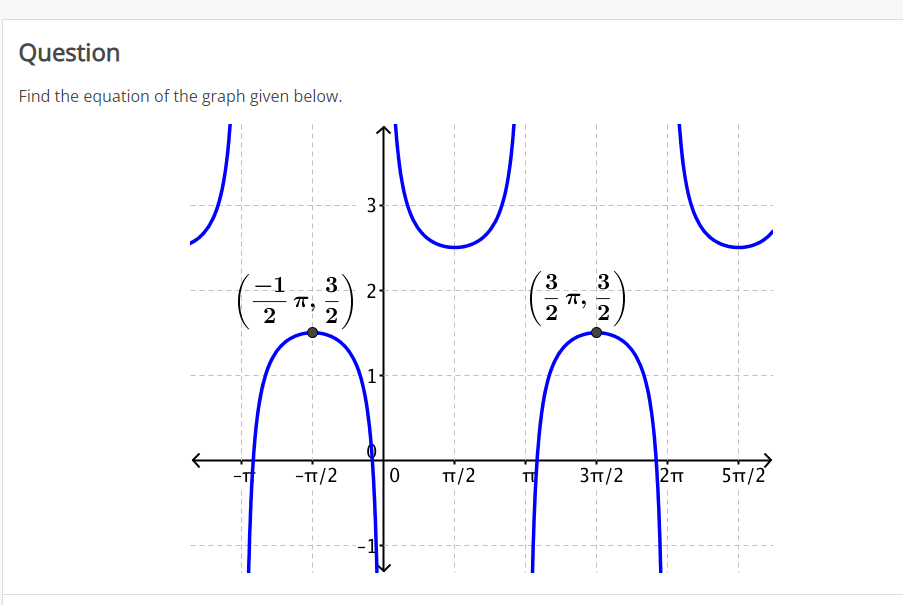 Solved Find the equation of the graph given below. | Chegg.com