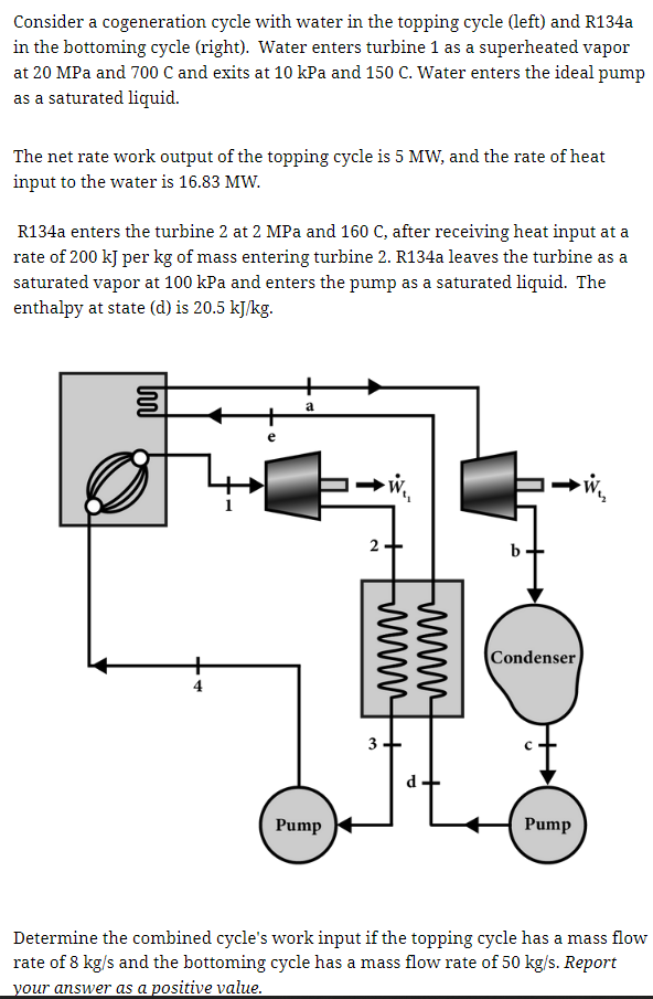 Solved a) Determine the combined cycle's work input if the | Chegg.com