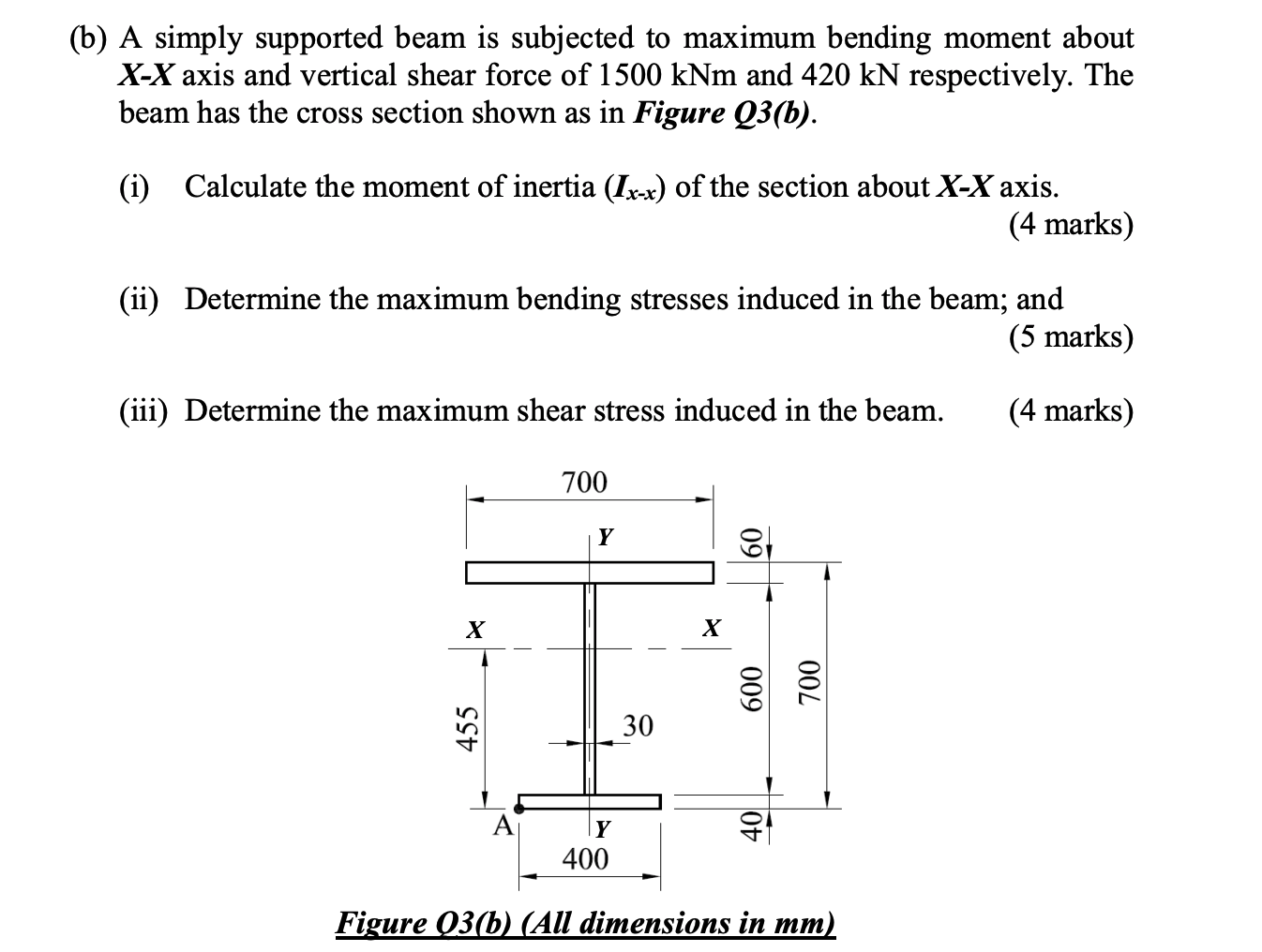 Solved (b) A simply supported beam is subjected to maximum | Chegg.com