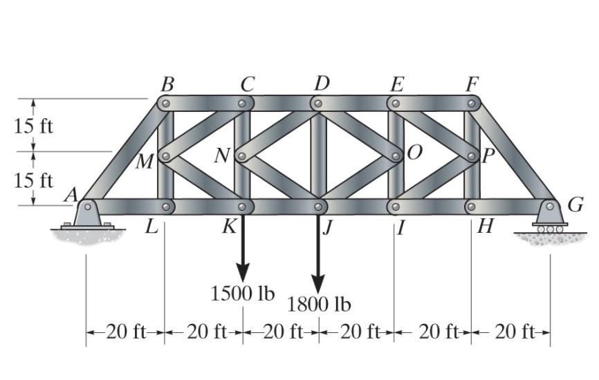 Solved Find the force members CD and KJ of the K truss and | Chegg.com