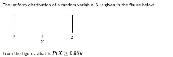 Solved The uniform distribution of a random variable X is | Chegg.com