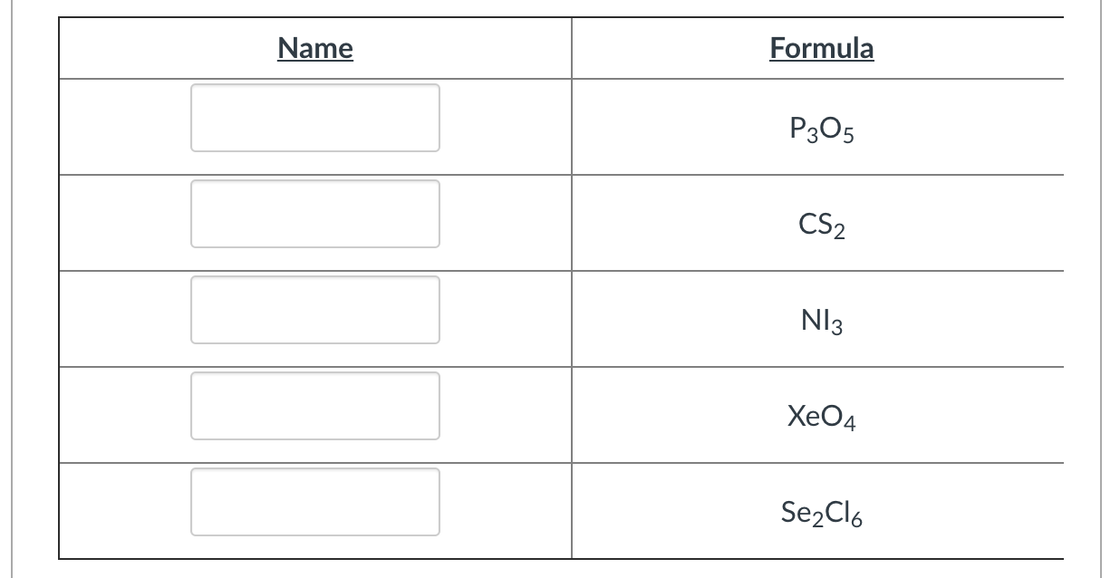 Solved It is asking to provide names for these binary | Chegg.com