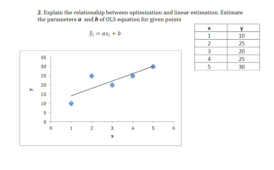 Solved 2. Explain the relationship between optimization and | Chegg.com