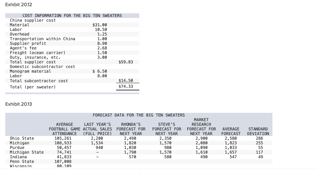 Solved Analytics Exercise 20-3 (Algo) Big10Sweaters.com is a | Chegg.com