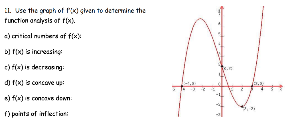 Solved 11. Use the graph of f'(x) given to determine the | Chegg.com