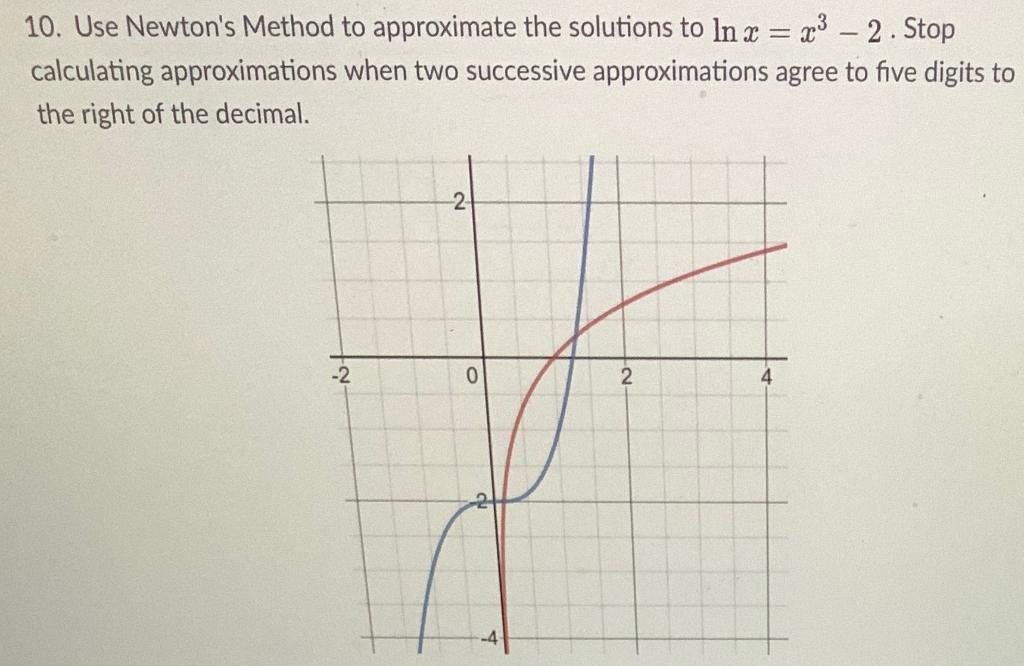 Solved 10. Use Newton's Method to approximate the solutions | Chegg.com