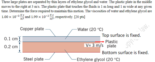 Solved Three large plates are separated by thin layers of | Chegg.com