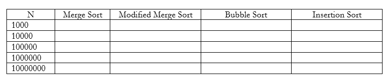 Solved A variation of merge sort involves calling a bubble | Chegg.com